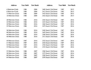 Year Built and Roof Info | Parkview Townhomes